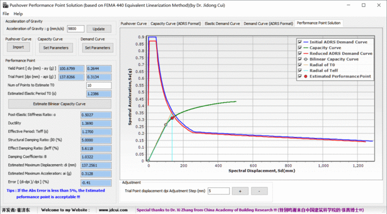[Tool][软件][性能设计] PPPSP v2017: Pushover Performance Point Solution Program [Pushover 分析性能点求解程序 ...