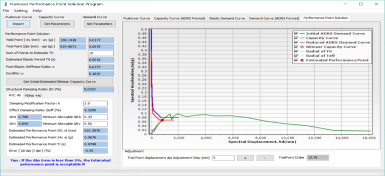 [结构分析][Abaqus] Pushover Analysis by Abaqus [Abaqus Pushover 分析] | 崔济东的博客 - www.jdcui.com