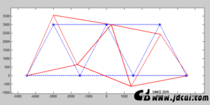 [FEM][MATLAB][有限元] FEM Modal Analysis Programming with MATLAB (Truss Element) (桁架单元模态分析编程) | 崔济东 ...