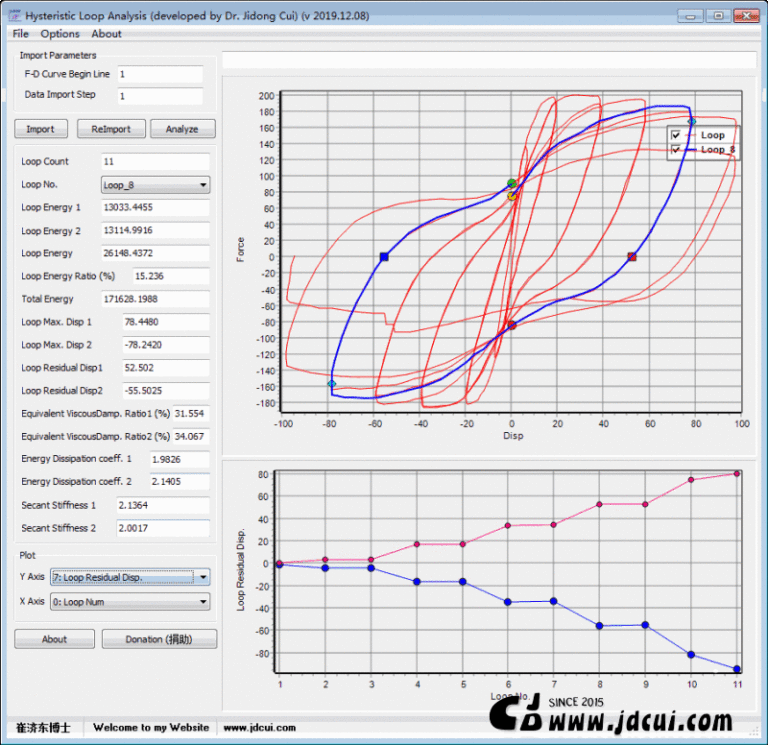 [科研][Tool][软件][试验] HLA v2016: Hysteretic Loop Analysis Program [HLA: 滞回环分析工具] | 崔济东的博客 - www ...