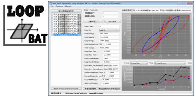 Hysteristic Loop | 崔济东的博客 - www.jdcui.com