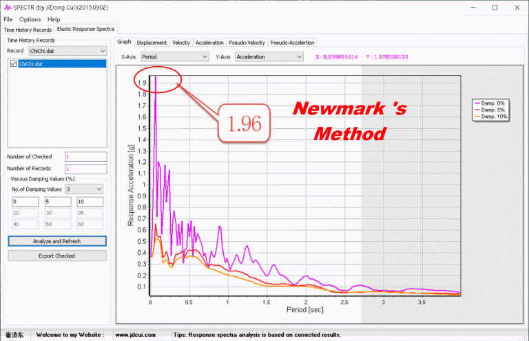 [动力学][地震动] SPECTR与SeismoSignal反应谱计算有差异？ | 崔济东的博客 - www.jdcui.com