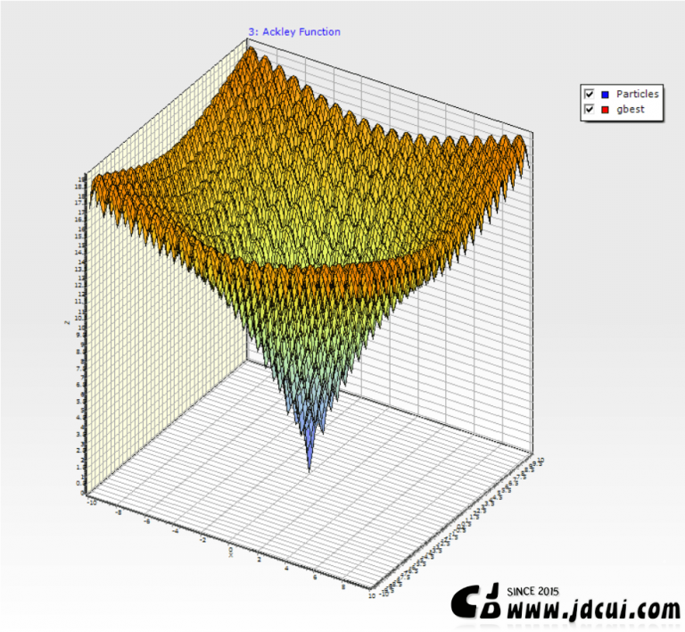 笔记 智能算法 几个经典的pso粒子群优化算法测试函数 Benchmark Function For Pso 崔济东的博客