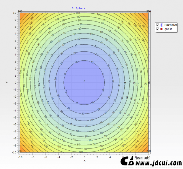 笔记 智能算法 几个经典的pso粒子群优化算法测试函数 Benchmark Function For Pso 崔济东的博客