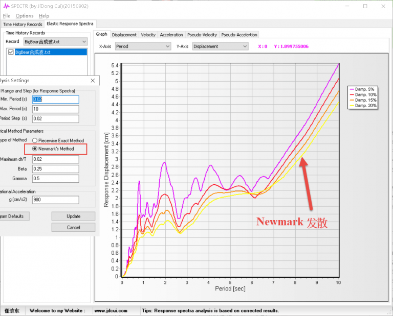 [动力学][地震工程] 一个有趣的问题: SPECTR中的Newmark-Beta法计算反应谱发散？ | 崔济东的博客 - www.jdcui.com