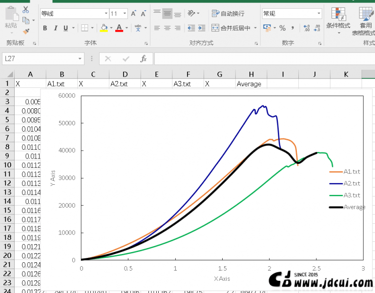 [软件][编程] GetAverage: Calculating the Average Curve of Data with Different X axis Intervals [多组不同 ...