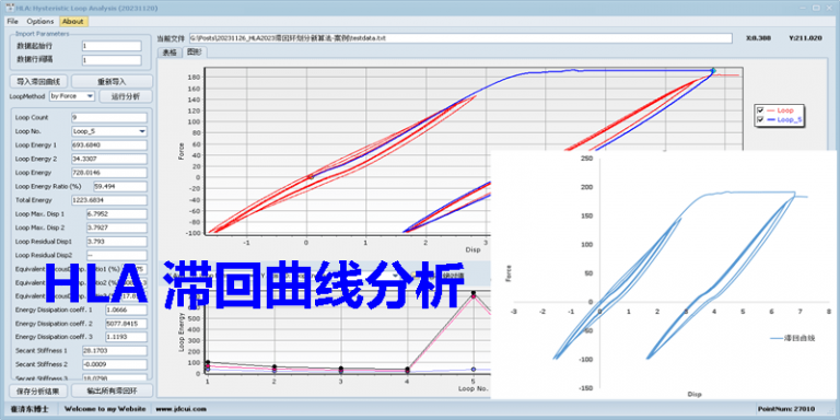 滞回环分析 | 崔济东的博客 - www.jdcui.com