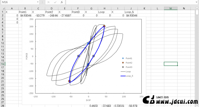 [试验][工具][更新] HLA v2023: Hysteretic Loop Analysis Program [HLA滞回曲线分析工具 2023版] | 崔济东的博客 - www ...
