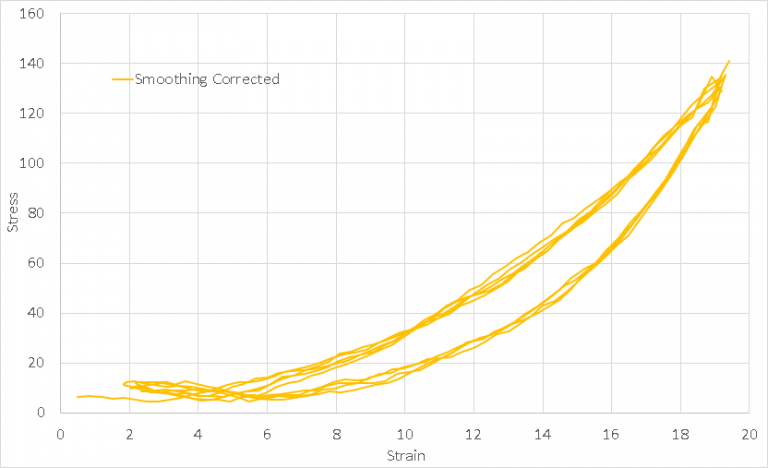 [软件][更新] DataSmoothing 曲线平滑修正软件 案例19: 应力-应变曲线平滑 [Datasmoothing curve smoothing correction ...