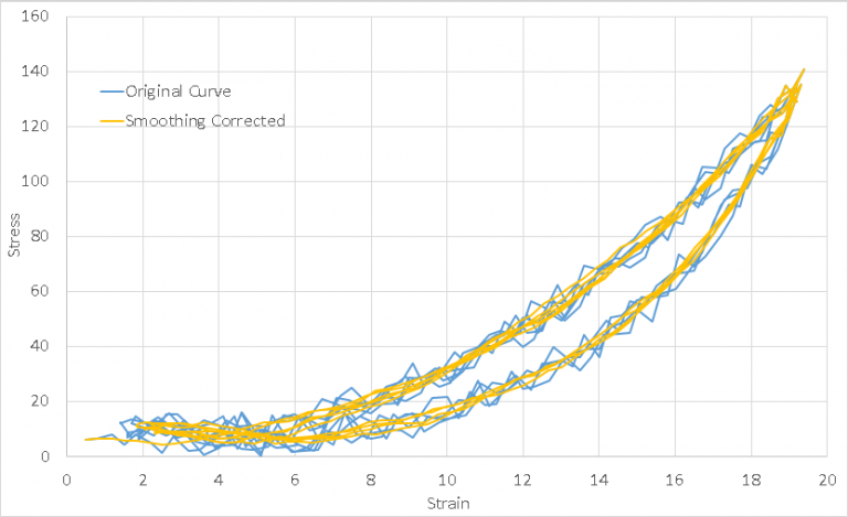 [软件][更新] DataSmoothing 曲线平滑修正软件 案例19: 应力-应变曲线平滑 [Datasmoothing curve smoothing correction ...